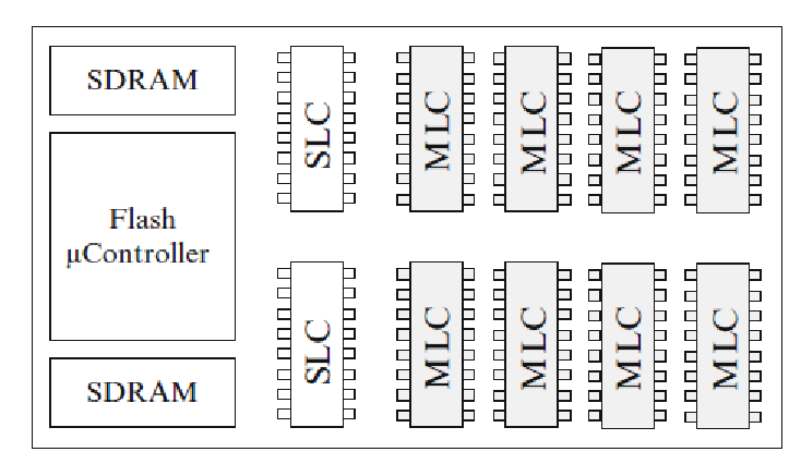 SSD基础知识_黄小米吖的博客-CSDN博客
