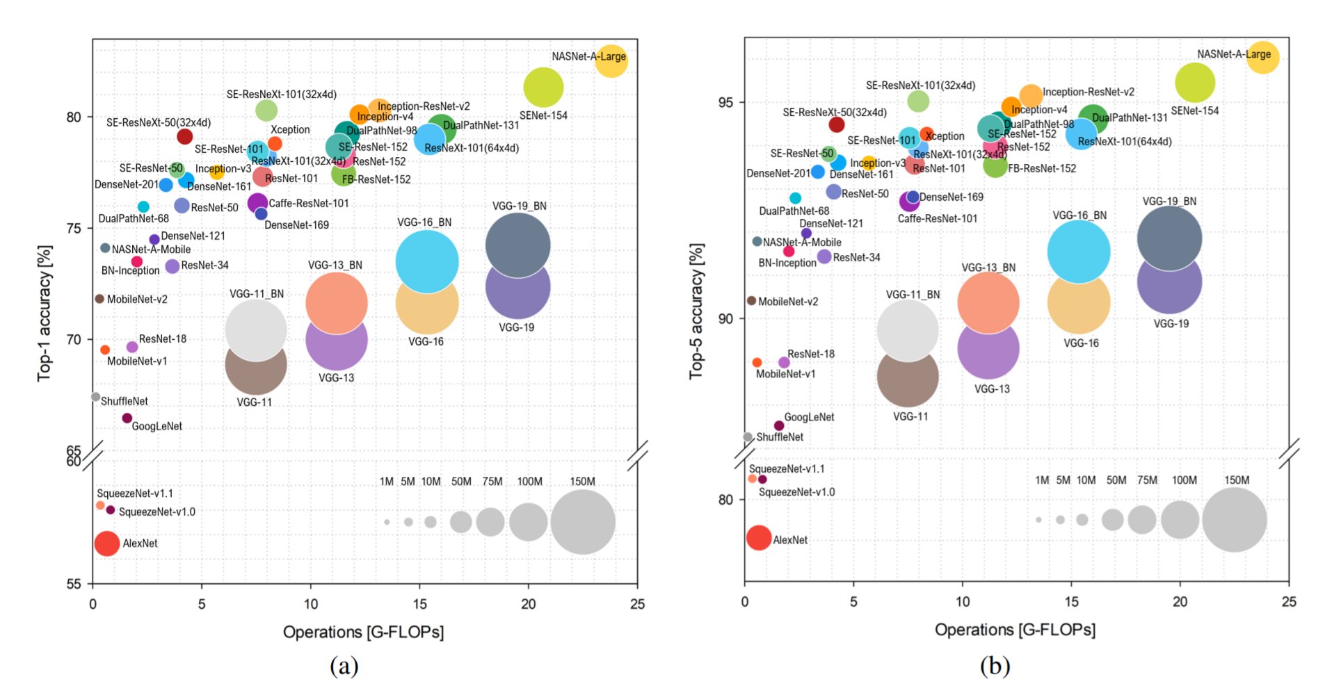 常用的基于ImageNet分类任务开发的backbone模型_模型backbone_迷路的咸鱼的博客-CSDN博客