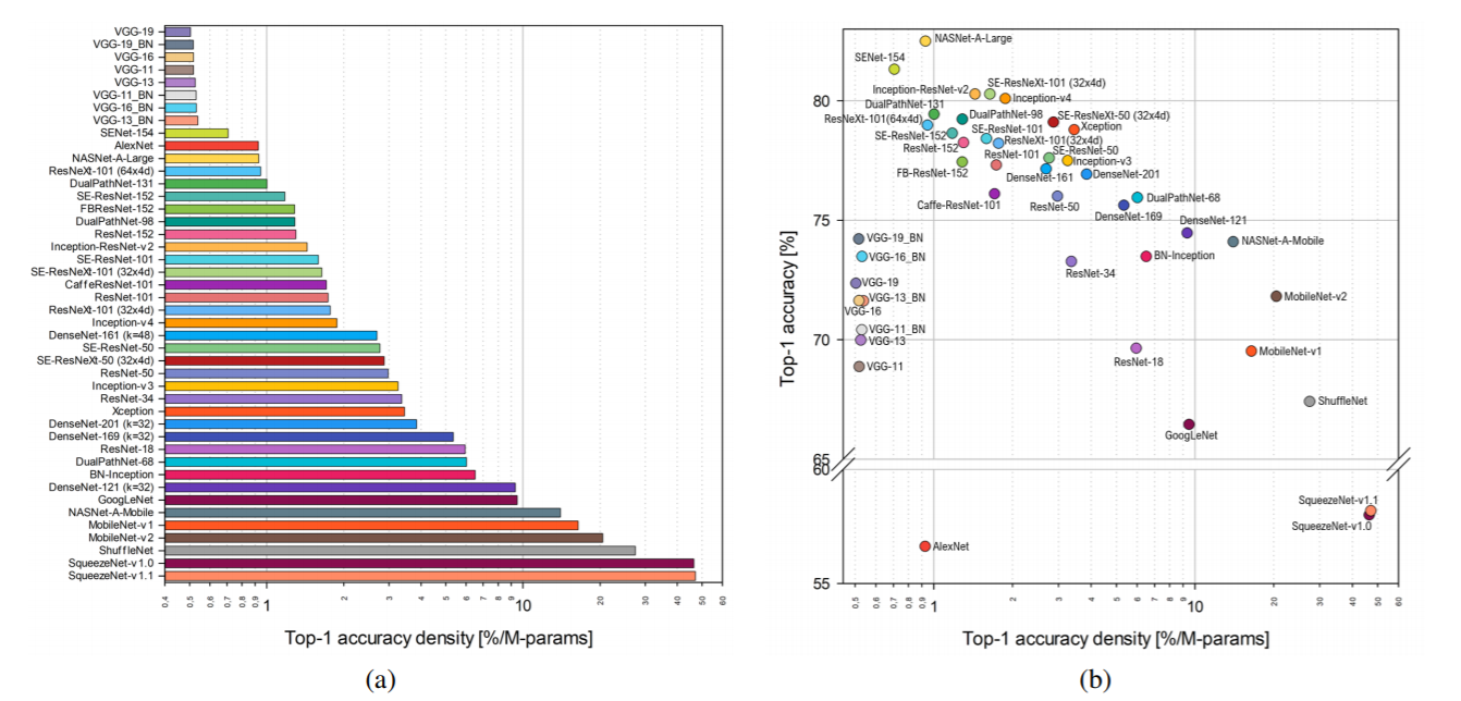 常用的基于ImageNet分类任务开发的backbone模型_迷路的咸鱼的博客-CSDN博客_图像分类backbone