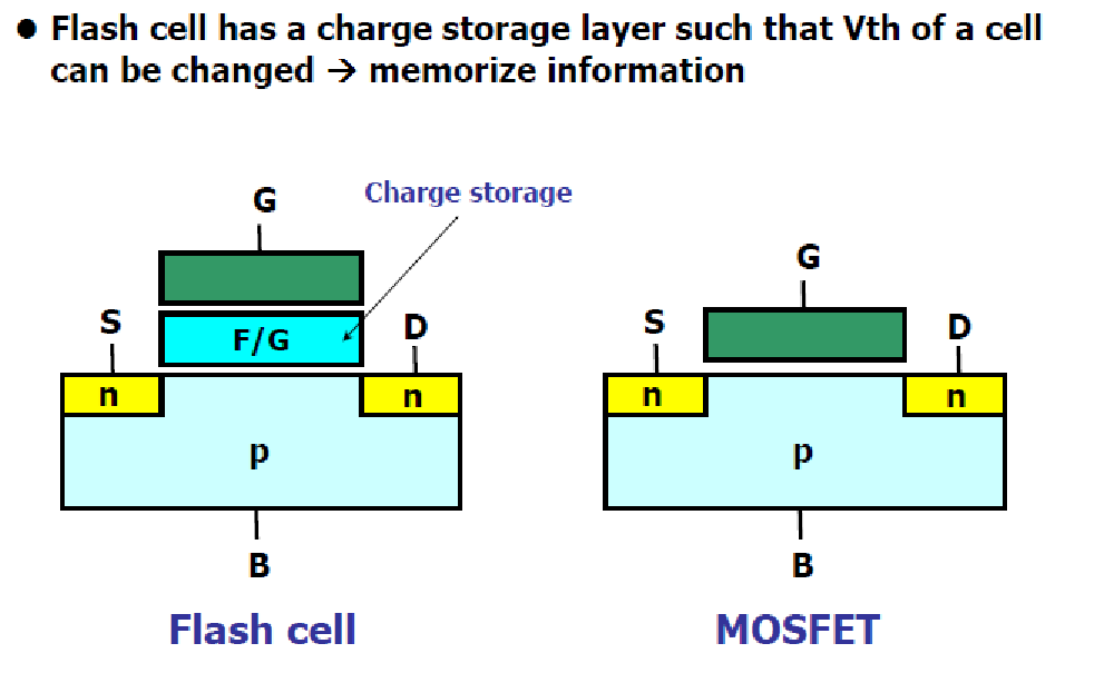 SSD基础知识_self boosted program inhibit-CSDN博客