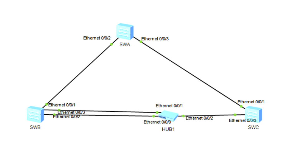 ENSP basic commands - Programmer Sought