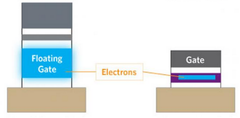 SSD基础知识_self boosted program inhibit-CSDN博客
