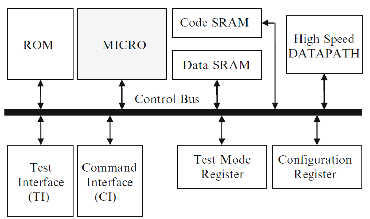 SSD基础知识_self boosted program inhibit-CSDN博客