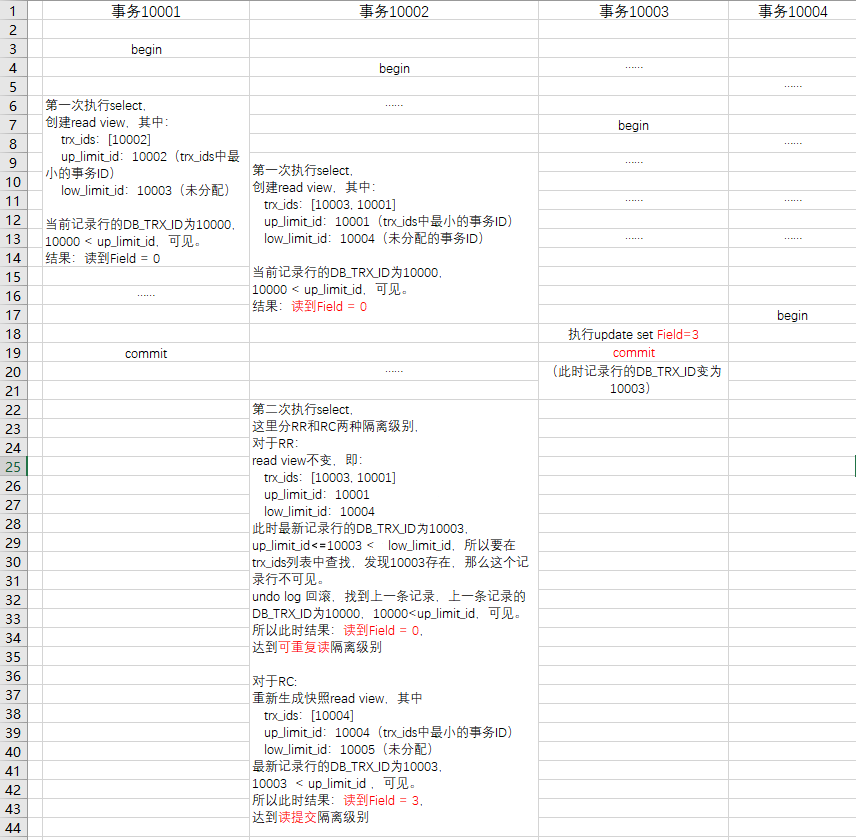 Mysql中mvcc的正确打开方式（源码佐证）mysql Mvcc怎么开启 Csdn博客 