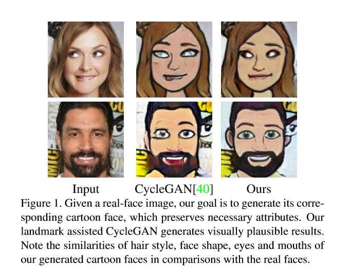 《Landmark Assisted CycleGAN for Cartoon Face Generation》人脸动漫化论文解析_人脸漫画 ...