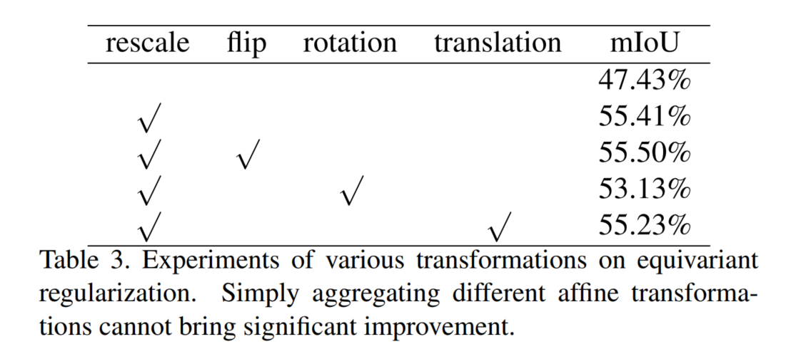 2020CVPR:Self-supervised Equivariant Attention Mechanism for Weakly Supervised Semantic ...