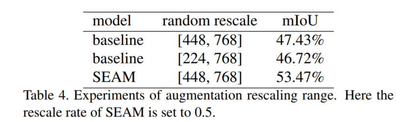 2020CVPR:Self-supervised Equivariant Attention Mechanism for Weakly Supervised Semantic ...