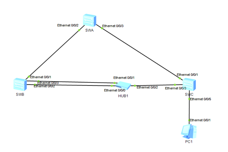 ensp-RSTP的基本配置与验证_ensprstp-CSDN博客