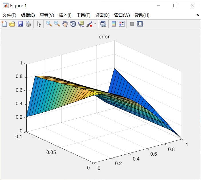 Neuman边界条件_neumann边界条件-CSDN博客