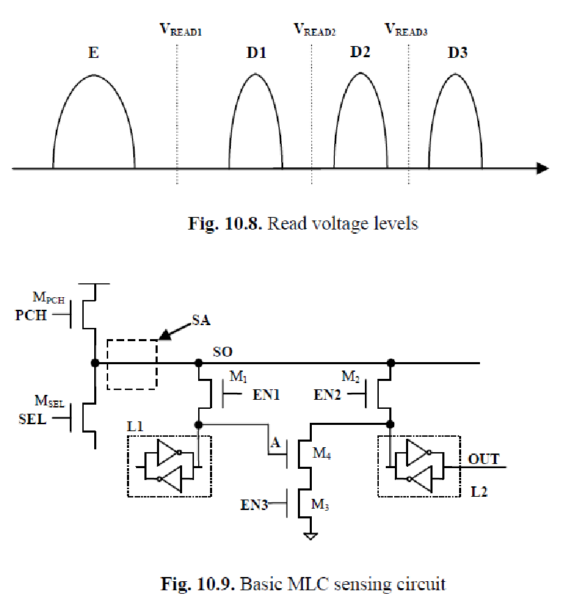 SSD基础知识_self boosted program inhibit-CSDN博客