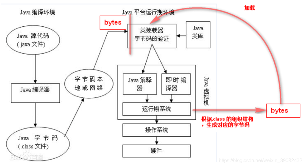 Asm、javassist、jdk、cglib Asm Javassit Csdn博客