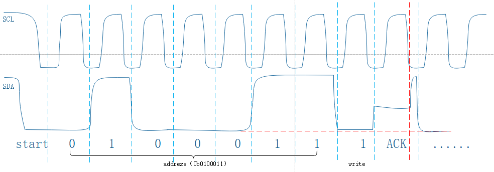 IIC的ack信号为何会出现半高电平？_iic ack信号是高电平还是低电平-CSDN博客
