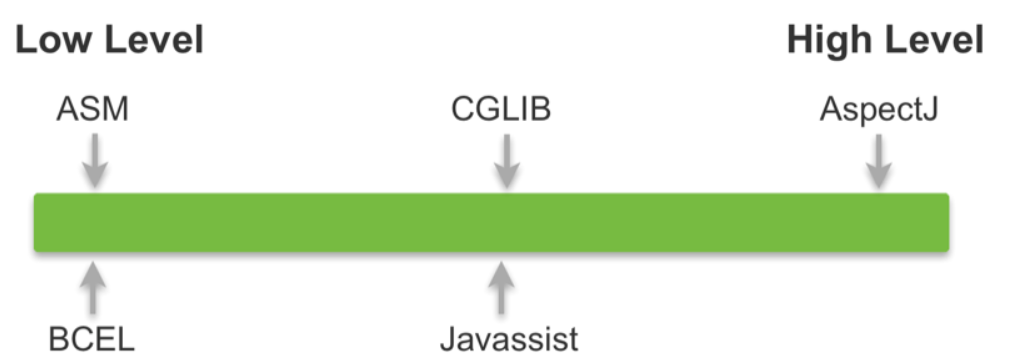 ASM、Javassist、JDK、CGLIB_asm javassit-CSDN博客