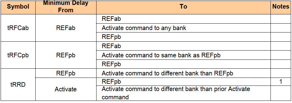 LPDDR4协议规范之 （六）刷新_lpddr4 trefi-CSDN博客