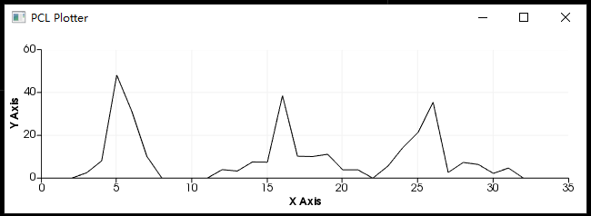点云库PCL学习：特征描述与提取（FPFH）_pcl点云fpfh-CSDN博客