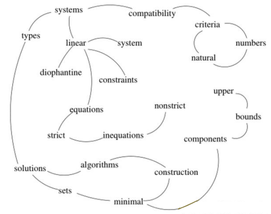 文本分词后进行关键词提取之TextRank算法_分词后怎么快速查 包含所有分词的文章-CSDN博客