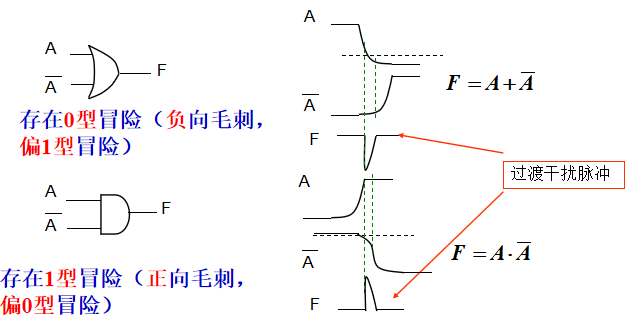 组合逻辑电路Part2(含verilog代码）_用74ls283实现余3码转换成8421码的转换电路-CSDN博客