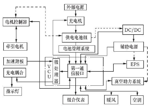 纯电动汽车整车控制器（VCU）详细介绍_整车控制器供电示意图端子-CSDN博客