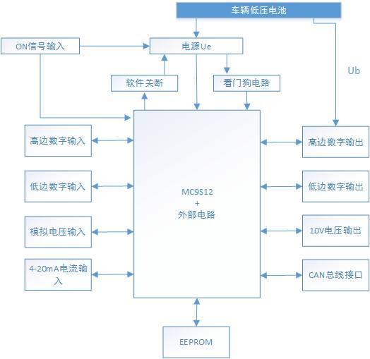 纯电动汽车整车控制器（VCU）详细介绍_整车控制器供电示意图端子-CSDN博客