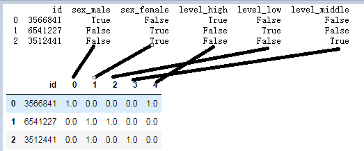 python中利用OneHotEncoder进行分类变量和顺序变量的标志转换_python onehotencode-CSDN博客