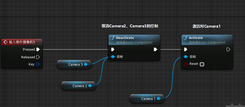 虚幻引擎(5)-多视角切换_unreal5几个人称间的切换-CSDN博客