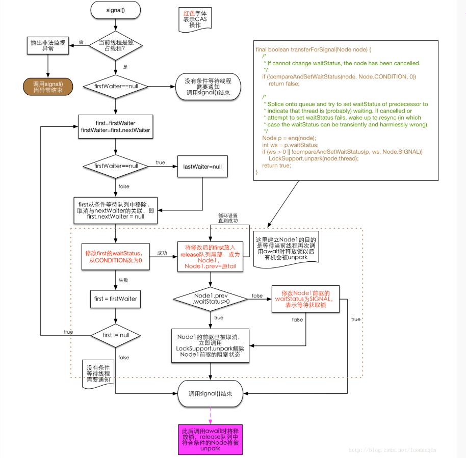 并发系列——JUC高级篇（四）Lock原理剖析_locksupport 阻塞原理-CSDN博客
