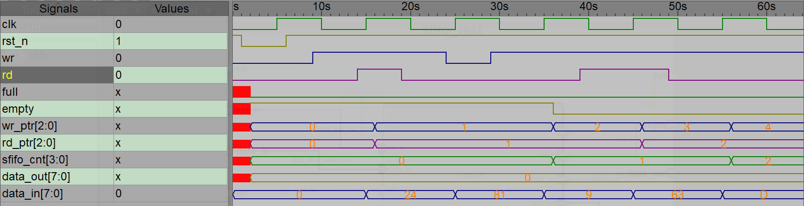 Verilog实现FIFO设计（一）之同步8位深度_verilog sdram fifo-CSDN博客