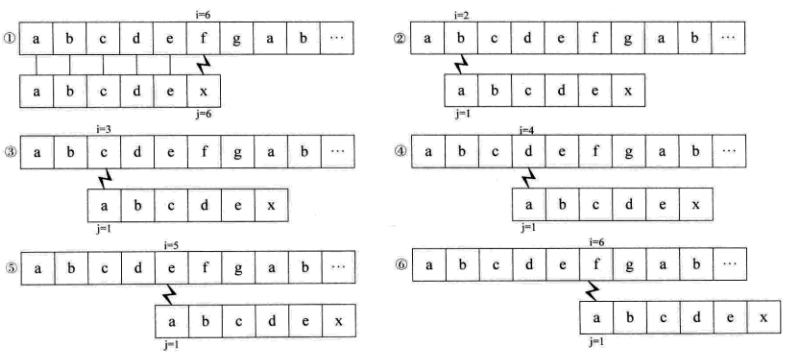 大话数据结构之模式匹配算法（详解版，包含代码实现）ftiasch Csdn Csdn博客