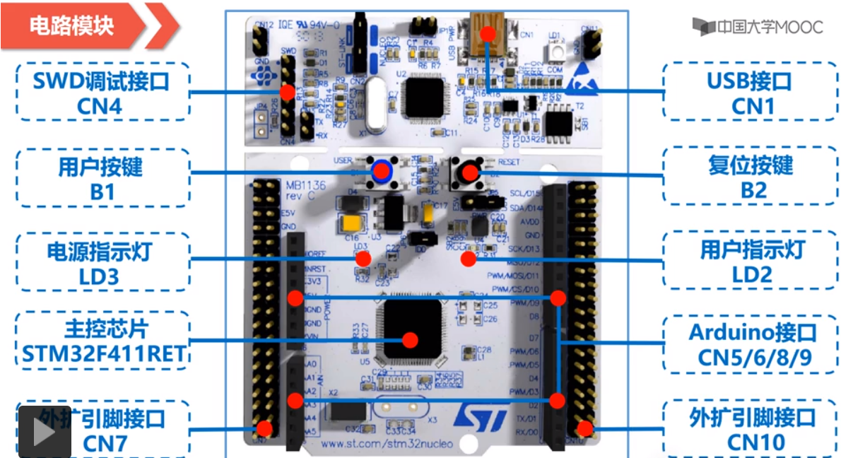DAY1stm32f411ret6_stm32f411ret6引脚图_崔宇植的小菜鸡的博客-CSDN博客