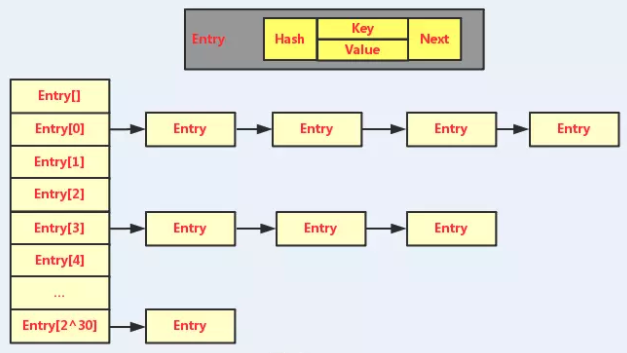 一文搞懂HashMap工作原理和扩容机制(深度对比JDK1.7和JDK1.8)_hashmap 1.7 1.8区别图-CSDN博客