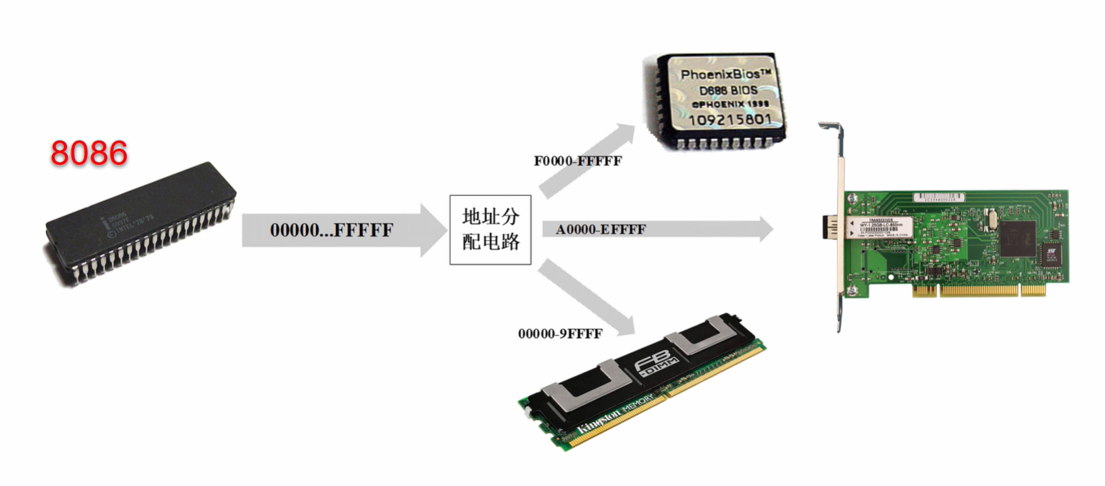 8086处理器 & 硬盘_8086 系统可访问的内存-CSDN博客