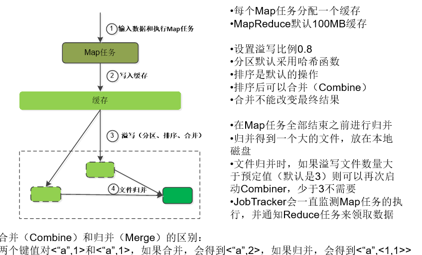 大数据——mapreduce学习总结原来是小柒的博客 Csdn博客 1990