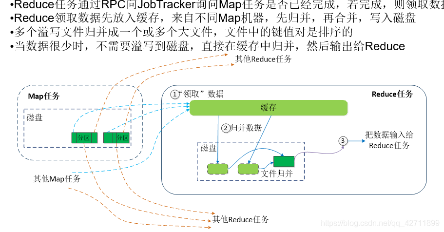 大数据——mapreduce学习总结mapreduce实验报告心得原来是小柒的博客 Csdn博客