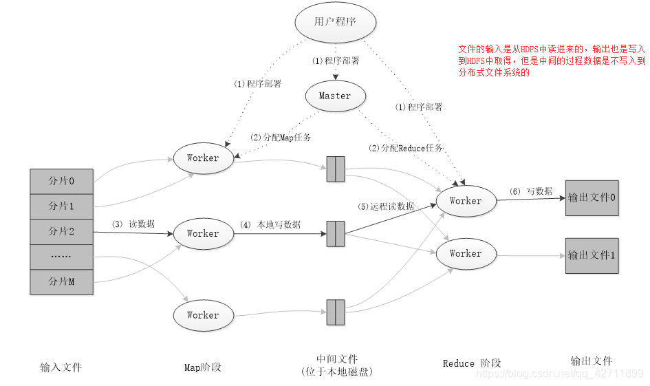 大数据——mapreduce学习总结mapreduce实验报告心得原来是小柒的博客 Csdn博客