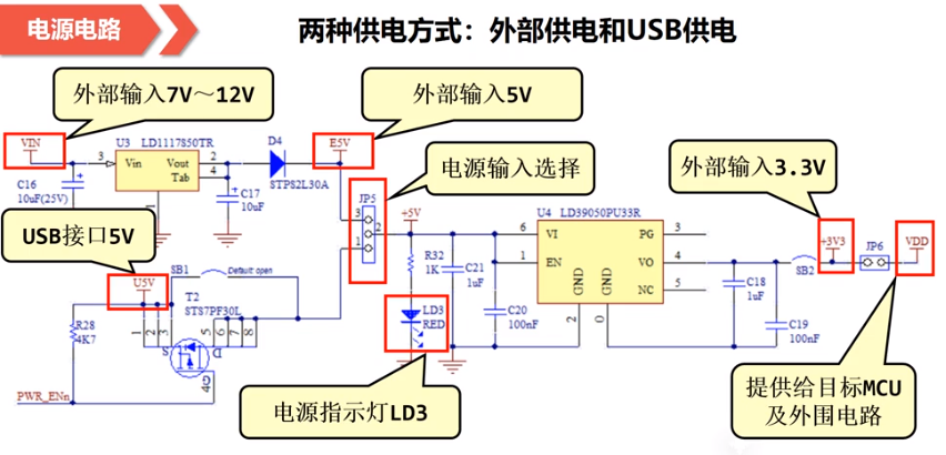 DAY1stm32f411ret6_stm32f411ret6引脚图_崔宇植的小菜鸡的博客-CSDN博客