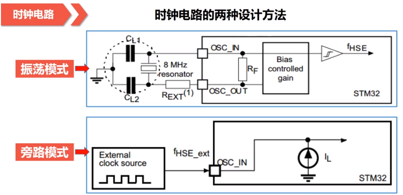 DAY1stm32f411ret6_崔宇植的小菜鸡的博客-CSDN博客_stm32f411ret6引脚图