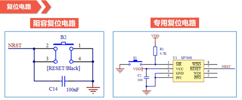DAY1stm32f411ret6_崔宇植的小菜鸡的博客-CSDN博客_stm32f411ret6引脚图