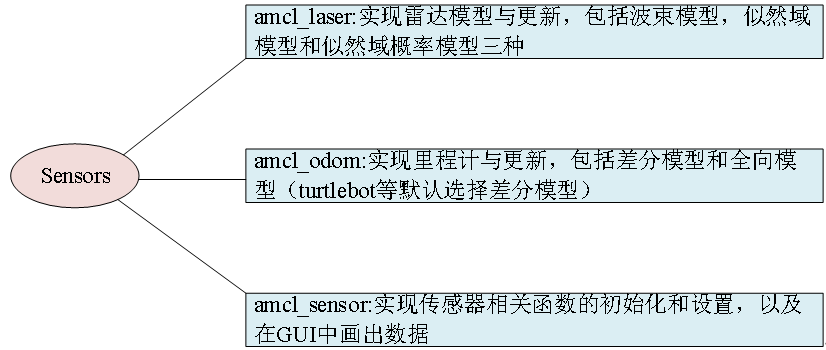 AMCL源码架构讲解与详细分析_amcl源码解读-CSDN博客
