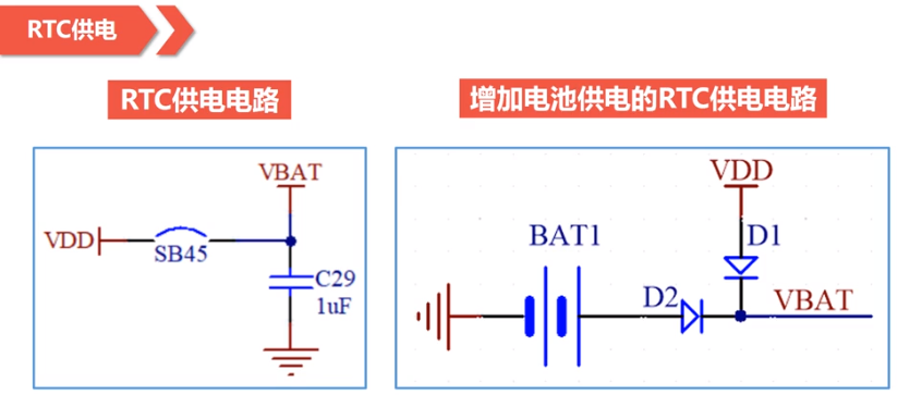 DAY1stm32f411ret6_stm32f411ret6引脚图_崔宇植的小菜鸡的博客-CSDN博客