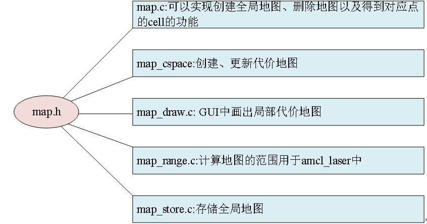 AMCL源码架构讲解与详细分析_amcl源码解读-CSDN博客