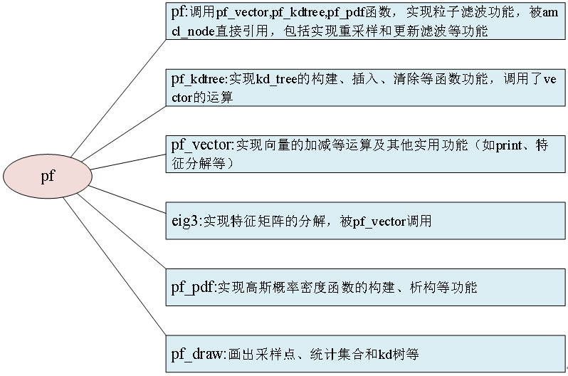 AMCL源码架构讲解与详细分析_amcl源码解读-CSDN博客