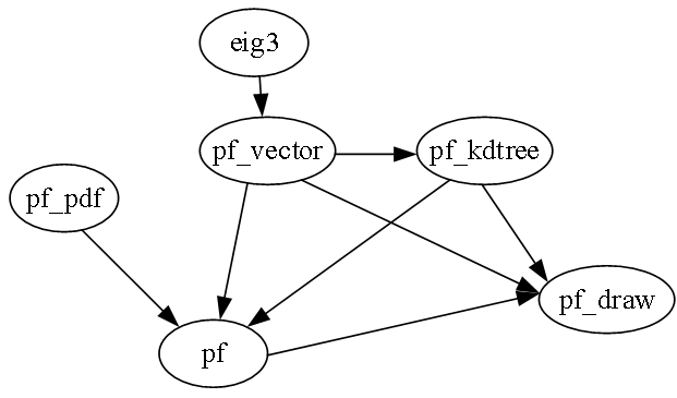 AMCL源码架构讲解与详细分析_amcl源码解读-CSDN博客