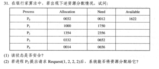 RR、SRTN、银行家算法-CSDN博客