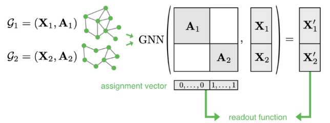 [PyG] 1.如何使用GCN完成一个最基本的训练过程(含GCN实现)_gcn训练-CSDN博客