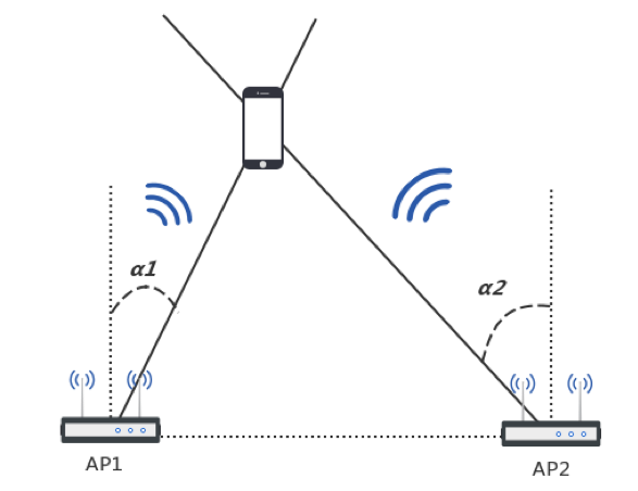 基于BLE的多节点AoA室内定位_github aoa ble-CSDN博客