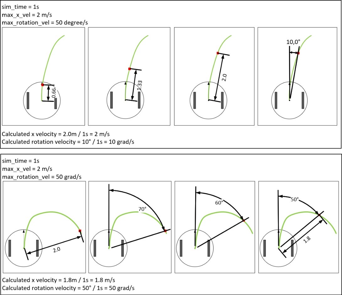 Movebase之FTC局部规划器详解_move_base局部规划器-CSDN博客
