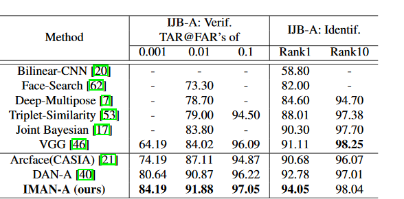 2020年，多源域适应（域迁移） MDA最新方法总结综述_多源域领域适配方法-CSDN博客