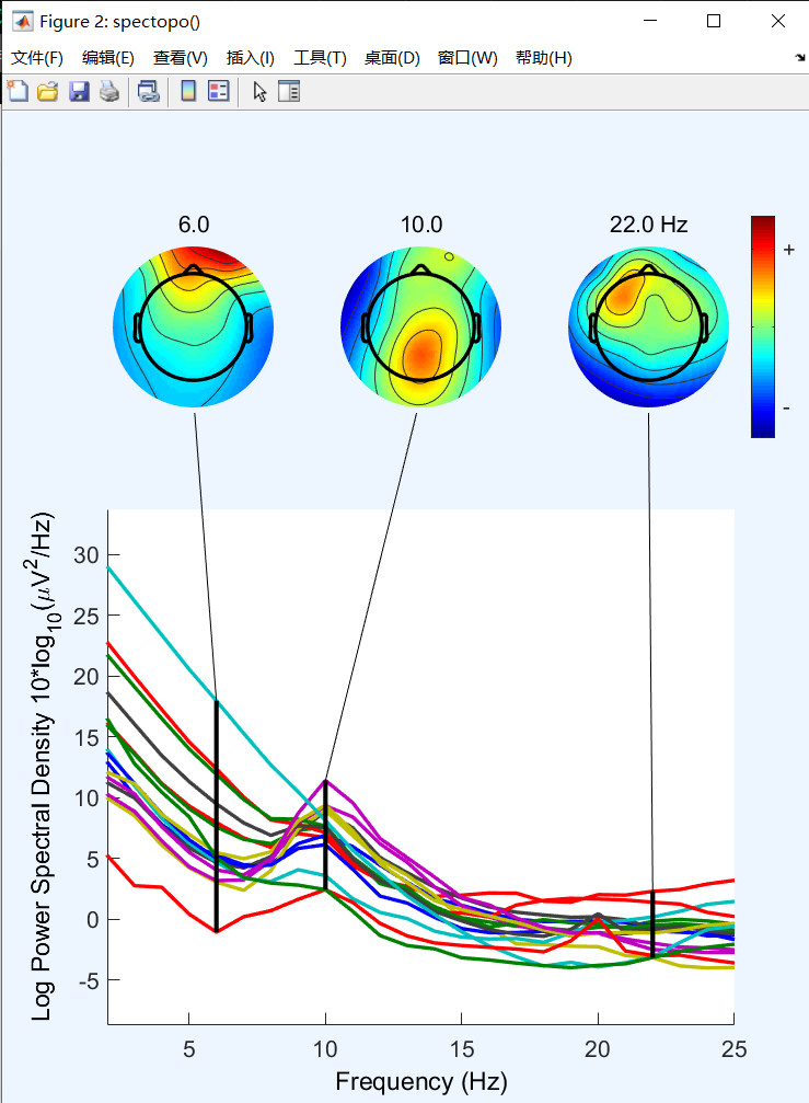 ERPLAB中文教程：ERPLAB安装与添加通道-CSDN博客
