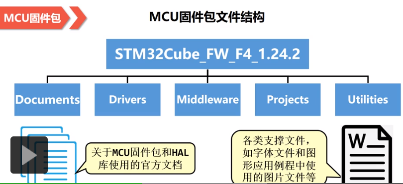 Day1stm32f411ret6stm32f411ret6引脚图崔宇植的小菜鸡的博客 Csdn博客 