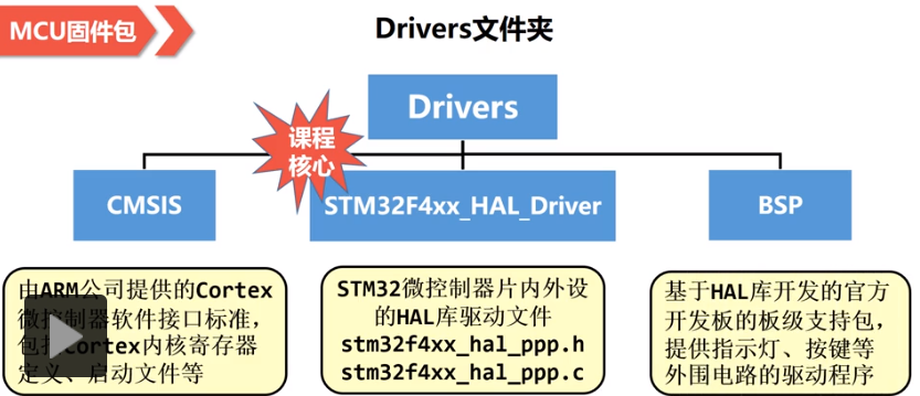 DAY1stm32f411ret6_stm32f411ret6引脚图_崔宇植的小菜鸡的博客-CSDN博客